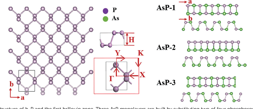 Table 1 From Lattice Thermal Conductivity Of Monolayer Asp From First