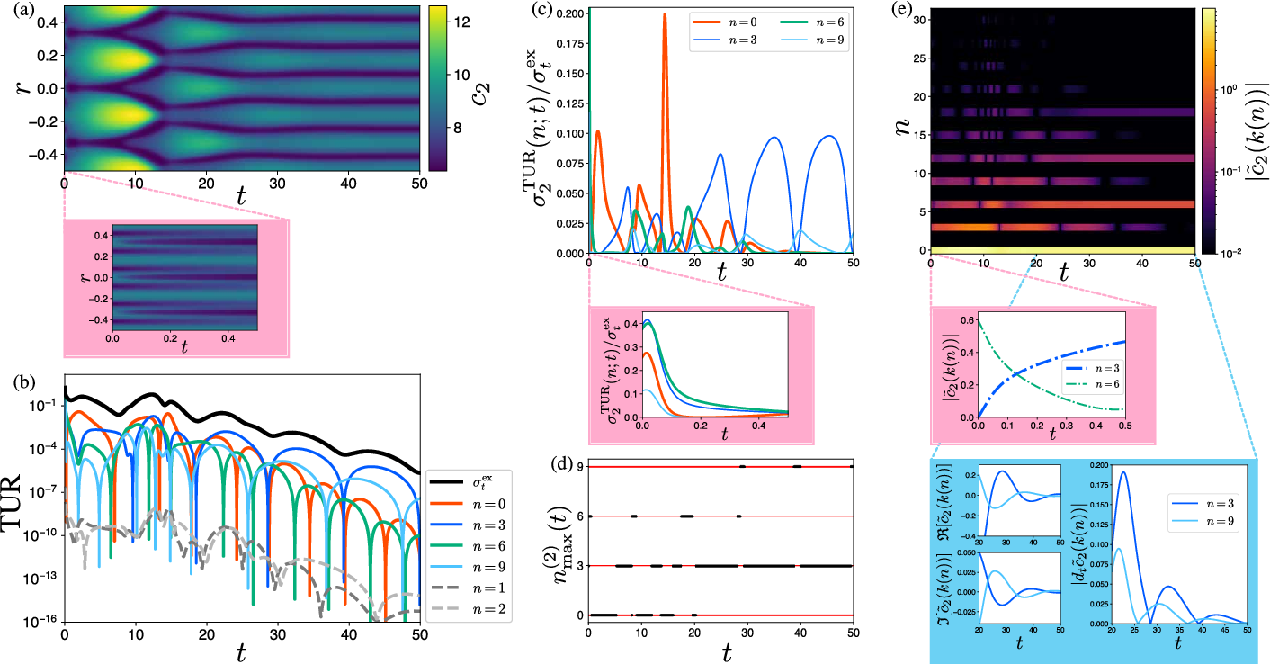 Figure 11 From Geometric Thermodynamics Of Reaction Diffusion Systems