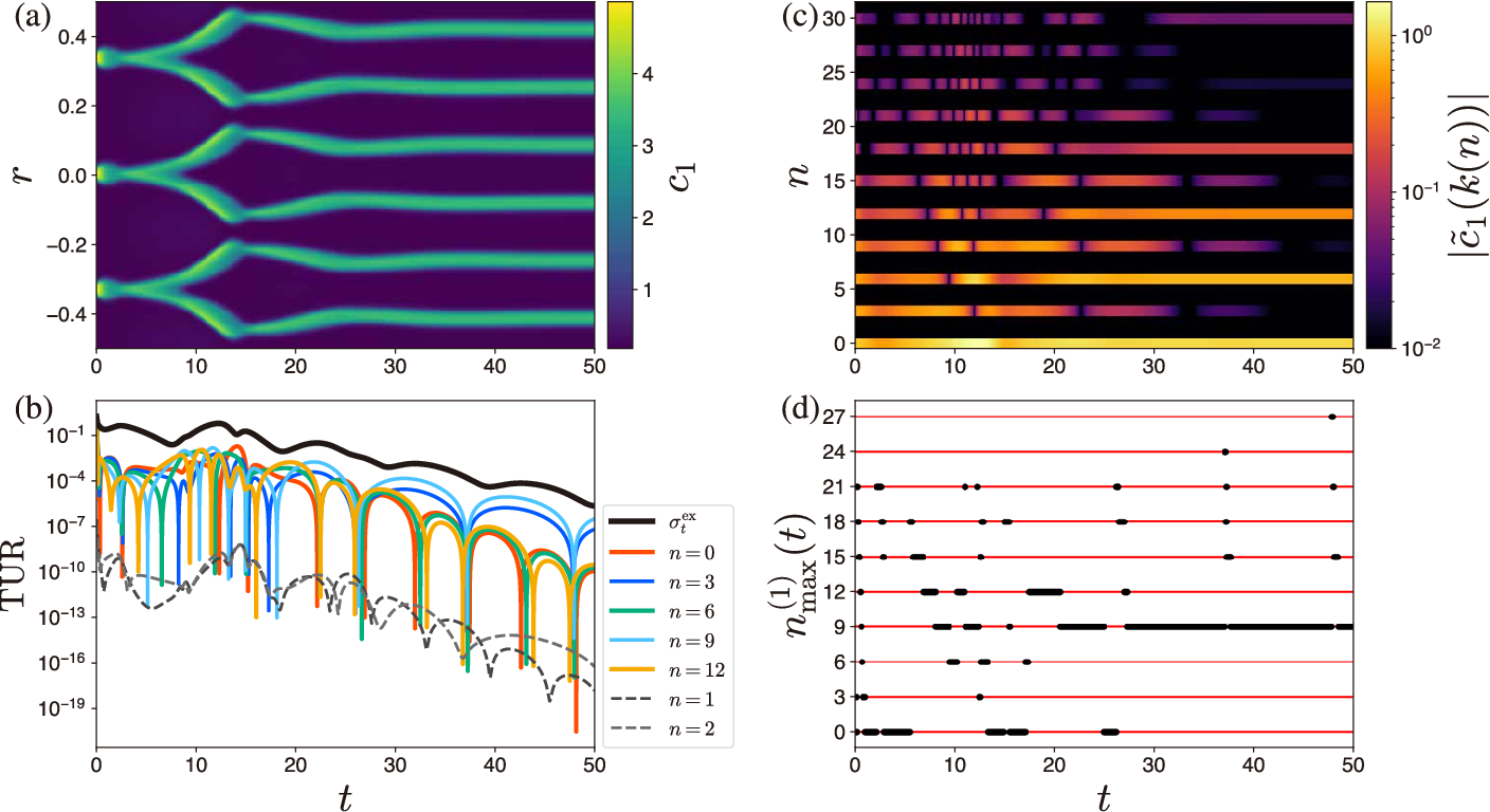 Figure 1 From Geometric Thermodynamics Of Reaction Diffusion Systems