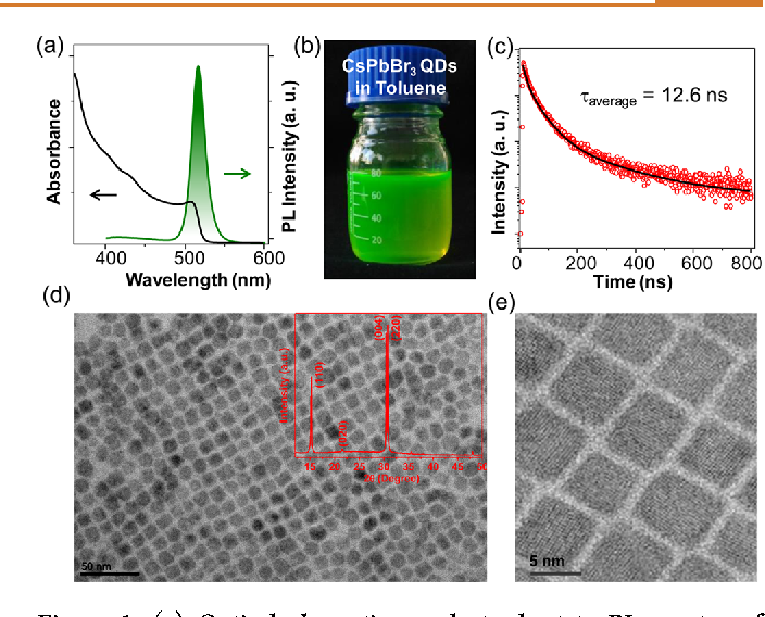 Figure 3 From Imaging The Anomalous Charge Distribution Inside Cspbbr3