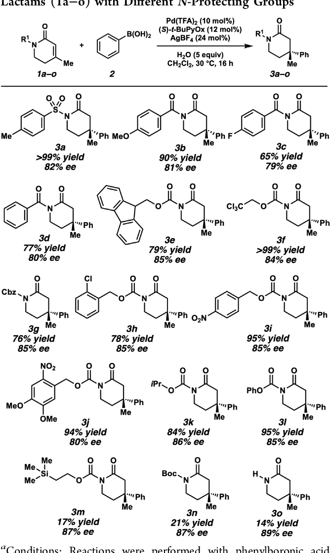 Table 1 From Palladium Catalyzed Asymmetric Conjugate Addition Of