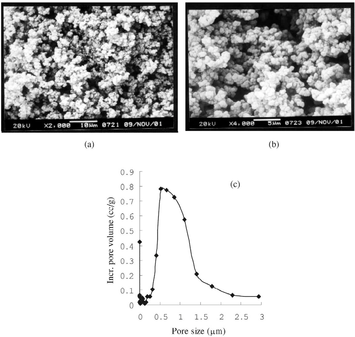 Table 1 From Molecularly Imprinted Monolithic Stationary Phases For