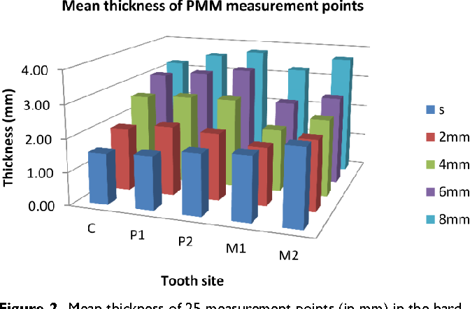 Figure 1 From Thickness Of Palatal Masticatory Mucosa And Its