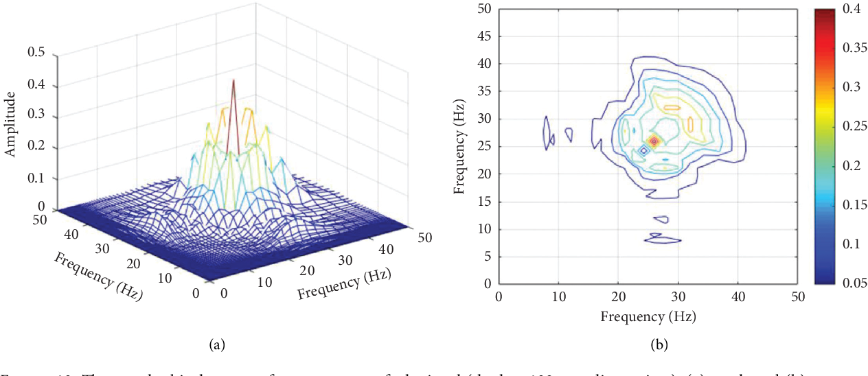 Locomotive Gear Fault Diagnosis Based On Wavelet Bispectrum Of Motor