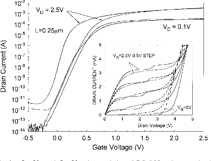 Figure 2 From Body Contacted Soi Mosfet Structure With Fully Bulk Cmos