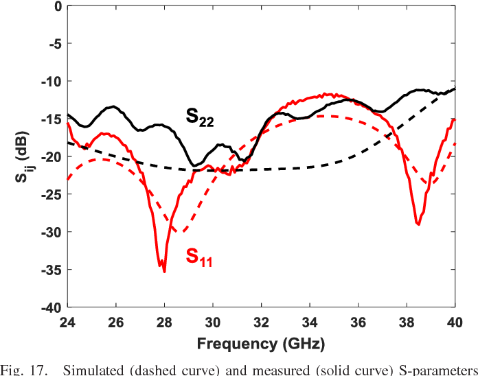 Figure 1 From Two Finger Inp Hemt Design For Stable Cryogenic Operation