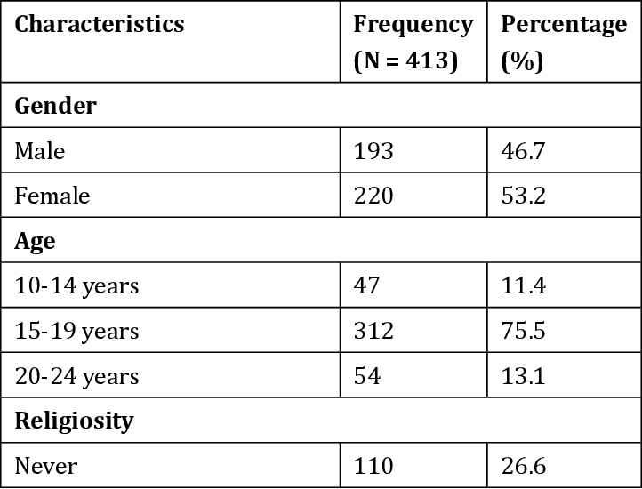 Table 1 From High Risk Sexual Behavior Among Young Persons With