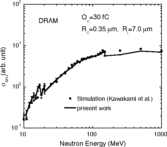 Figure 1 From Development Of A Nuclear Reaction Database On Silicon For