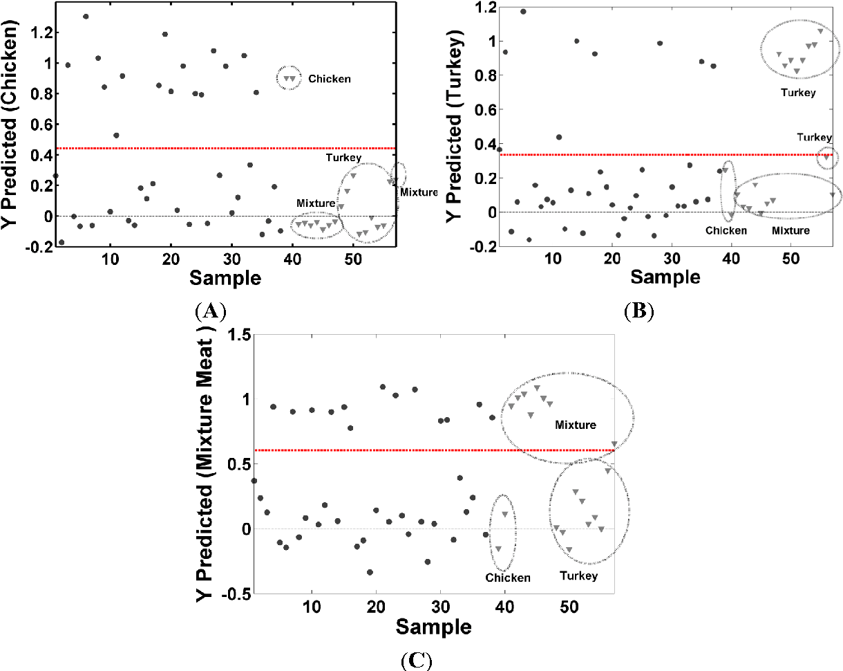 Figure 1 From Classification Of Frankfurters By Ft Raman Spectroscopy