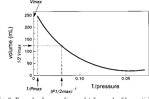 Figure 1 From Effect Of Acute Hyperglycemia On Colorectal Motor And