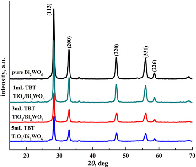 Three Dimensional Tio 2 Bi 2 Wo 6 Hierarchical Heterostructure With