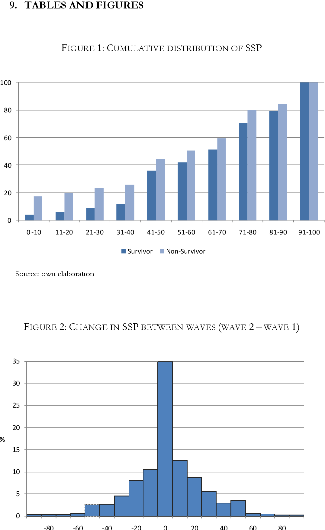 Figure 1 From Subjective Survival Probabilities And Their Role In