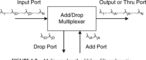 Pdf Optical Filter Design And Analysis A Signal Processing Approach