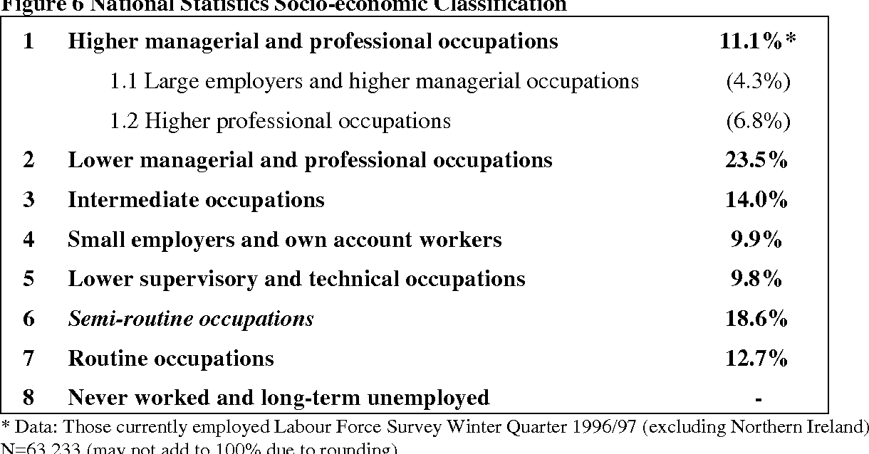 Pdf The National Statistics Socio Economic Classification Unifying