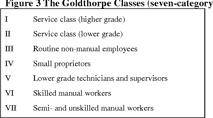 Pdf The National Statistics Socio Economic Classification Unifying