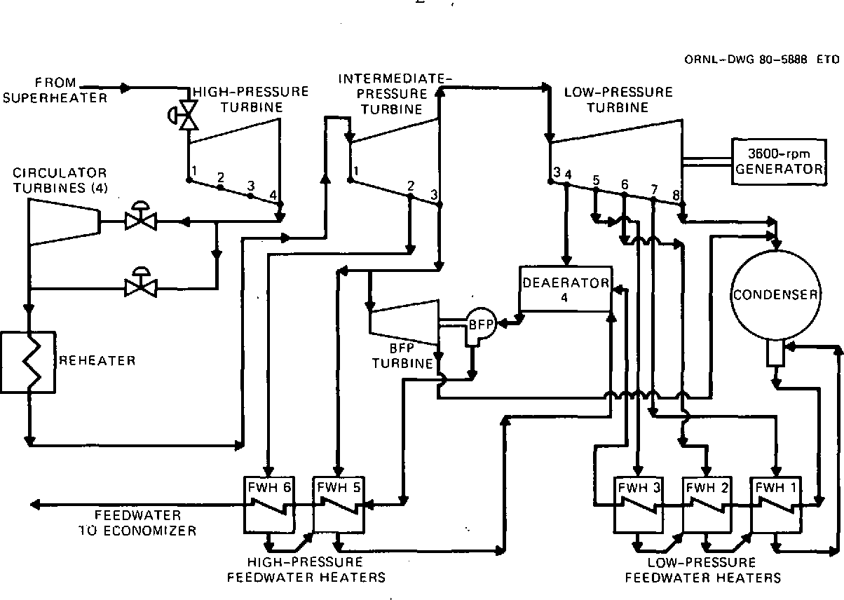 Pdf High Temperature Gas Cooled Reactor Safety Studies For The