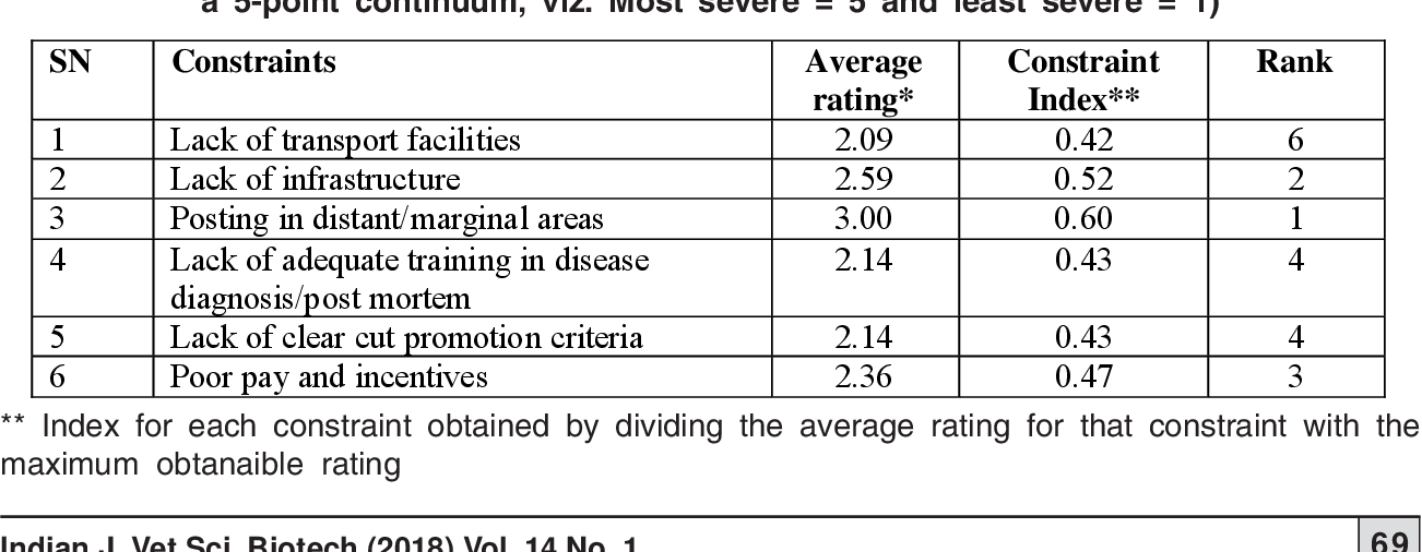 Table 2 From Animal Healthcare Service Delivery System In Uttar Pradesh