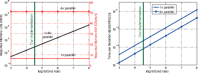 Biconjugate Gradient Stabilized Method Semantic Scholar