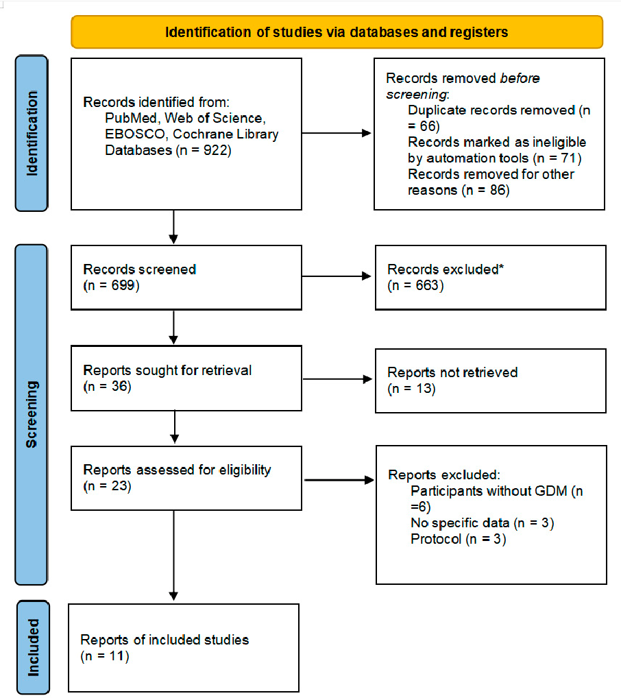 Pdf The Effects Of Probioticssynbiotics On Glucose And Lipid