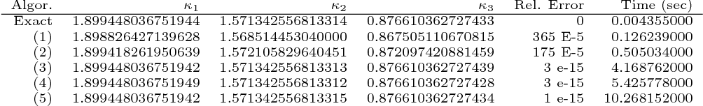 Figure 1 From A Step Like Approximation And A New Numerical Schema For