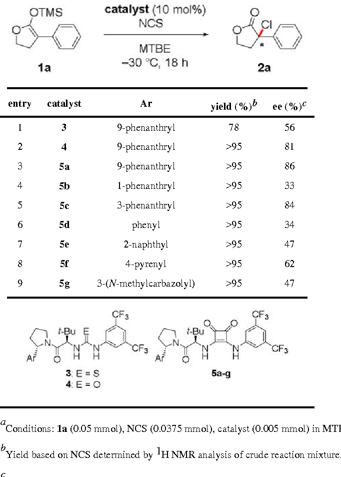 Table 1 From Enantioselective Synthesis Of Tertiary α Chloro Esters By