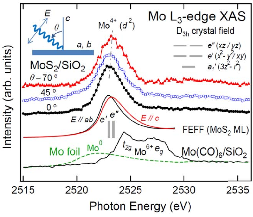 Figure 1 From Direct Evidence Of Electronic Interaction At The Atomic