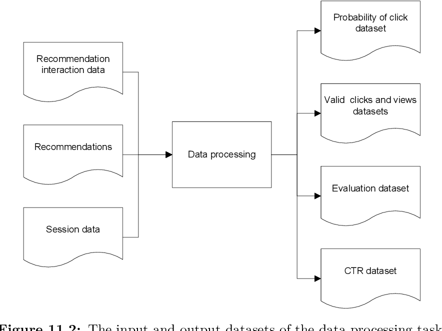 Figure 111 From Towards A Reference Architecture For Context Aware