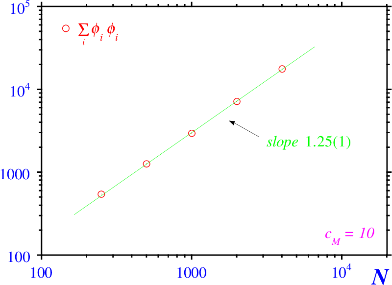 Figure 1 From Monte Carlo Renormalization Of 2d Simplicial Quantum