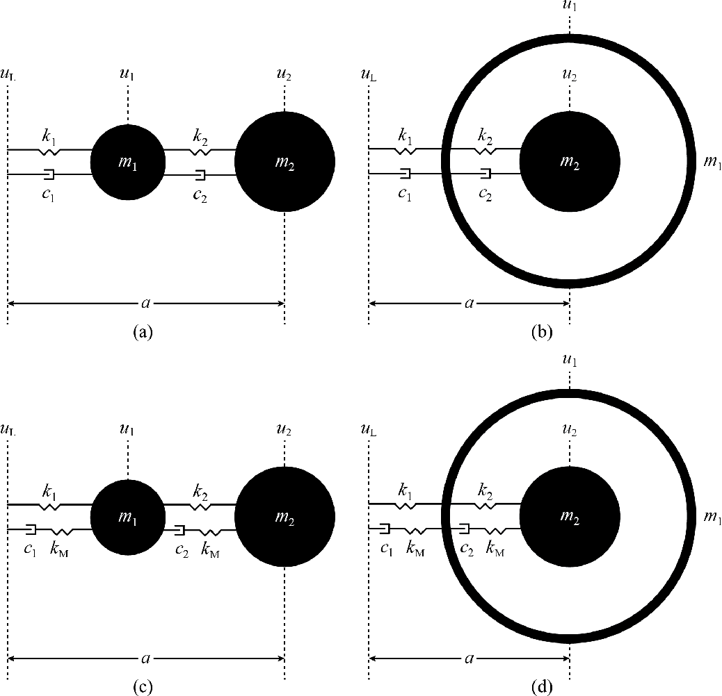 Dissipative Wave Propagation In Phononic Crystals And Metamaterials