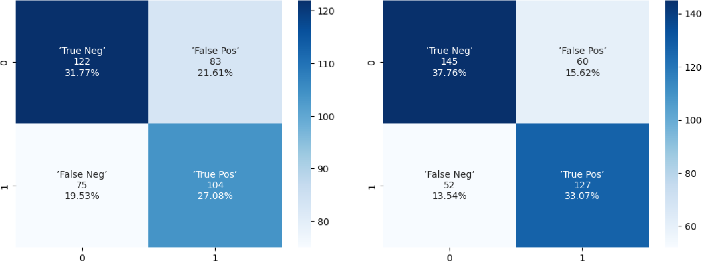 Figure 1 From Sentiment Analysis Of News Headlines For Stock Market