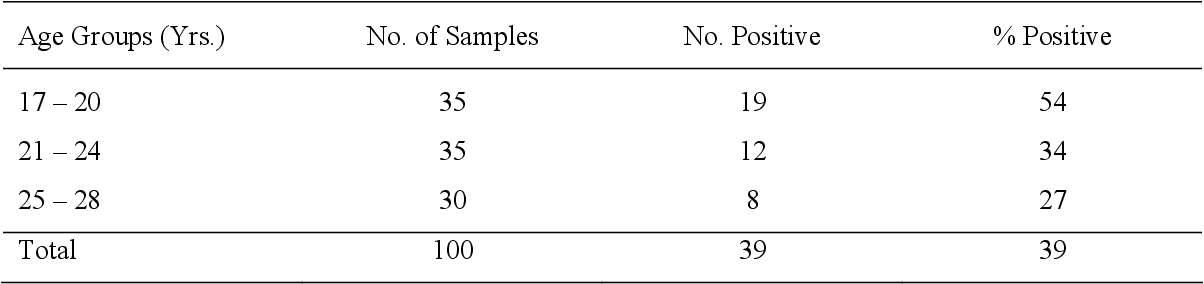 Table 2 From Nasal Carriage Of Staphylococcus Aureus Among Students In