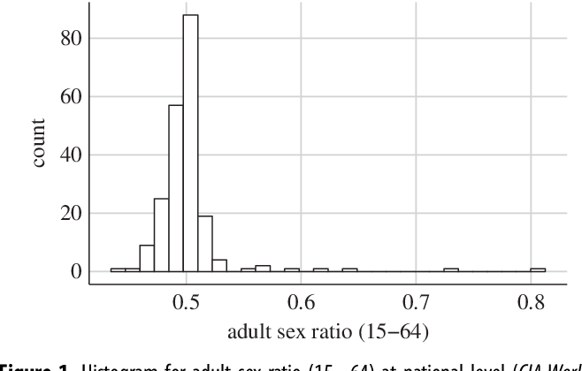 Pdf The Potential Pitfalls Of Studying Adult Sex Ratios At Aggregate