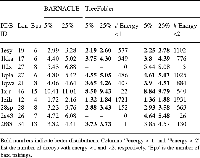 Table 1 From A Conditional Random Fields Method For Rna Sequence