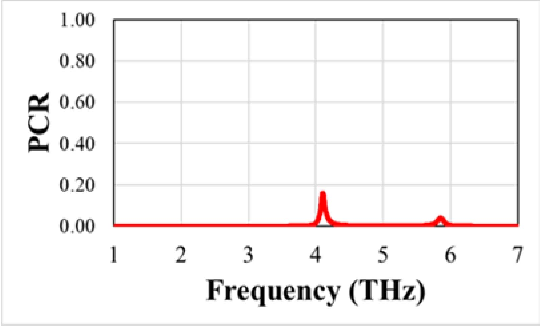 Figure 1 From Wideband Polarization Insensitive Tunable Graphene