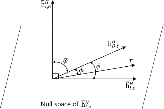 Figure 1 From Phase Shift Design For Ris Assisted Satellite Aerial