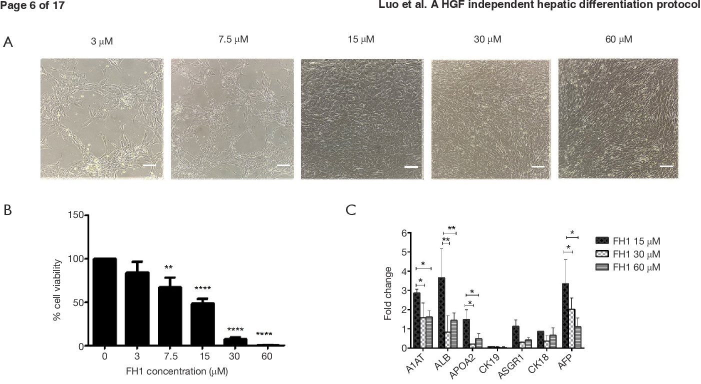 Pdf Functional Hit 1 Fh1 Based Rapid And Efficient Generation Of