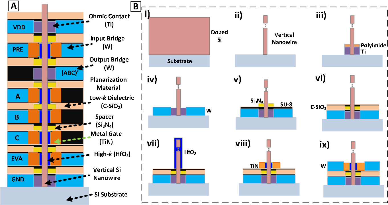 Figure 2 From Manufacturing Pathway And Experimental Demonstration For