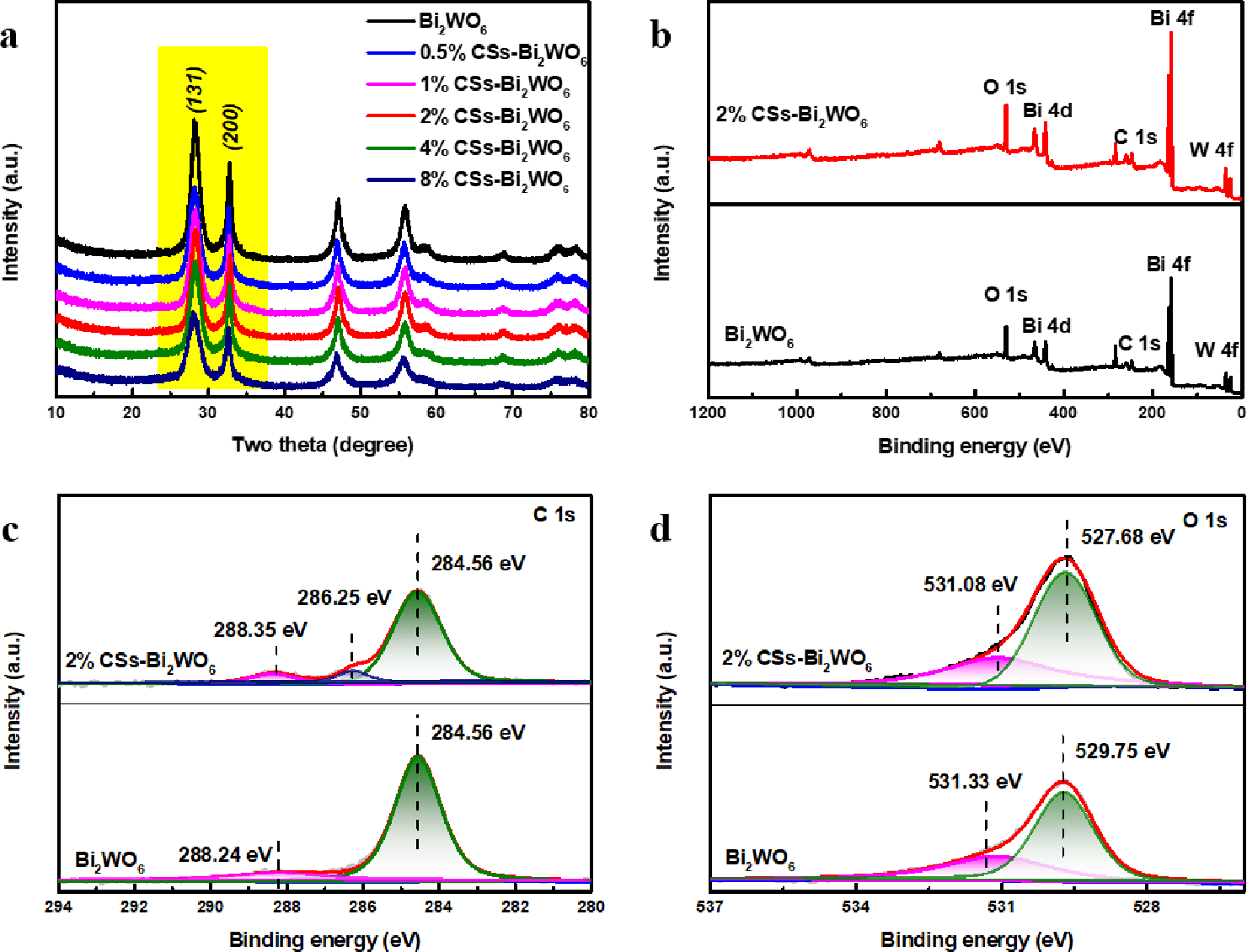 Carbon Doped Ower Like Bi2wo6 Decorated Carbon Nanosphere