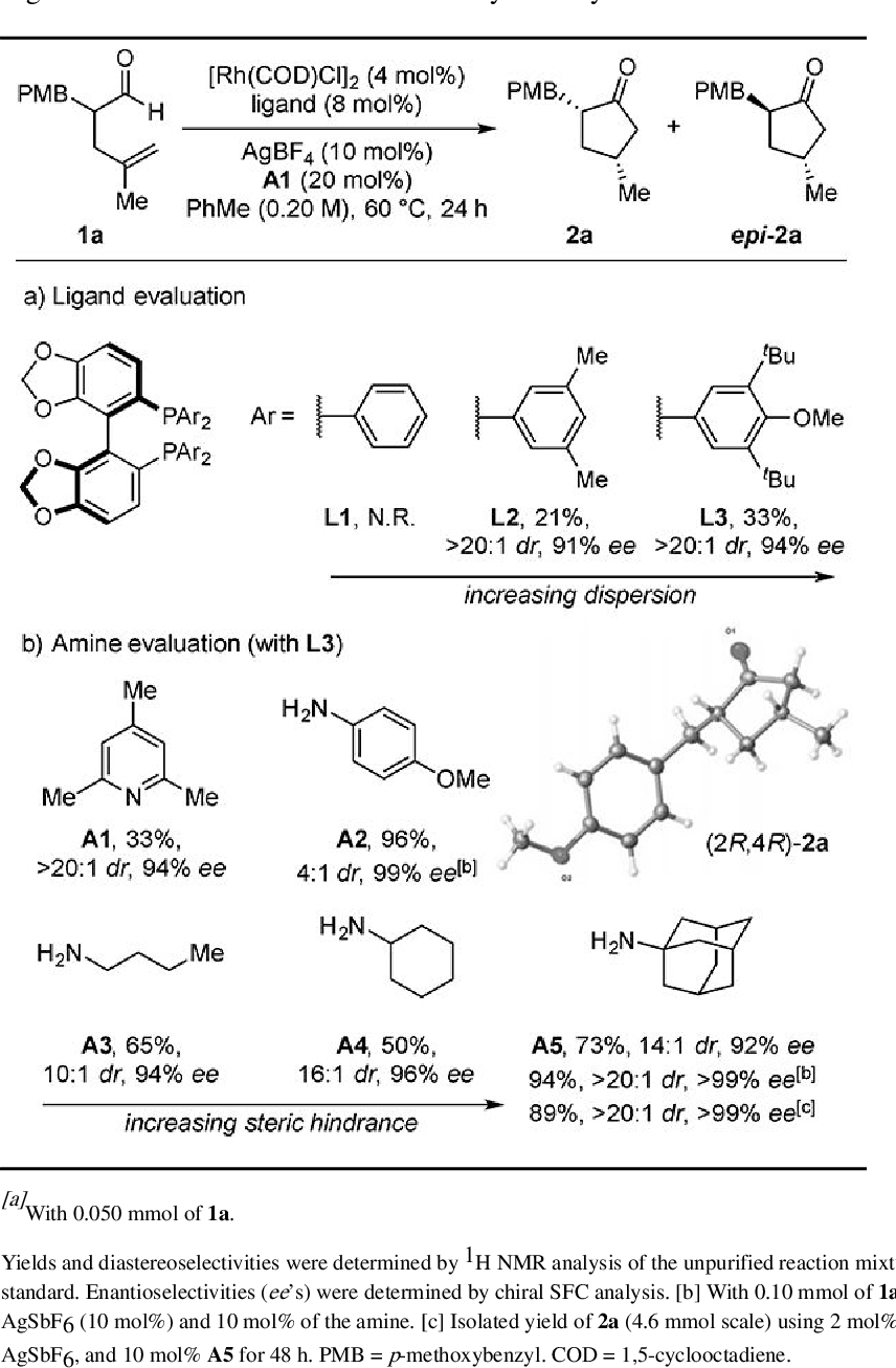 Figure 1 From Dynamic Kinetic Resolution Of Aldehydes By Hydroacylation