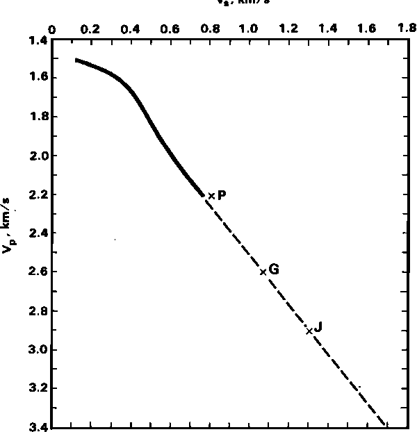 Figure 1 From Vpvs And Poissons Ratios In Marine Sediments And Rocks