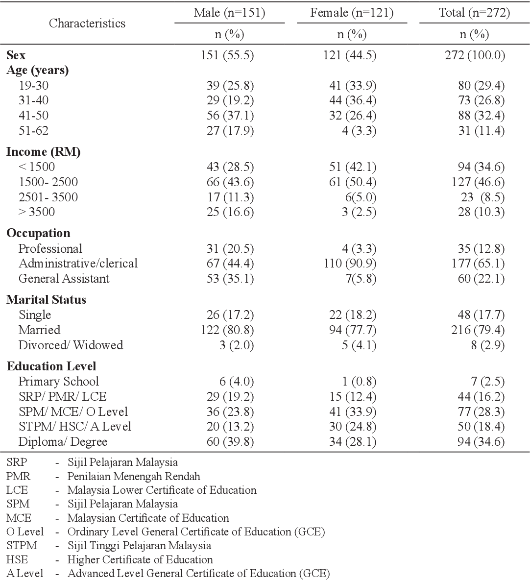 Table 1 From Comparison Of Physical Activity Prevalence Among