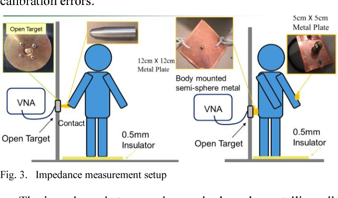 Figure 3 From Human Body Impedance Modelling For Esd Simulations