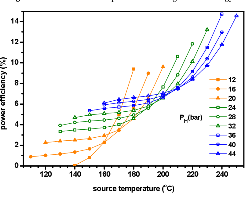 Figure 1 From Thermodynamic Analysis Of Kalina Based Power And Cooling