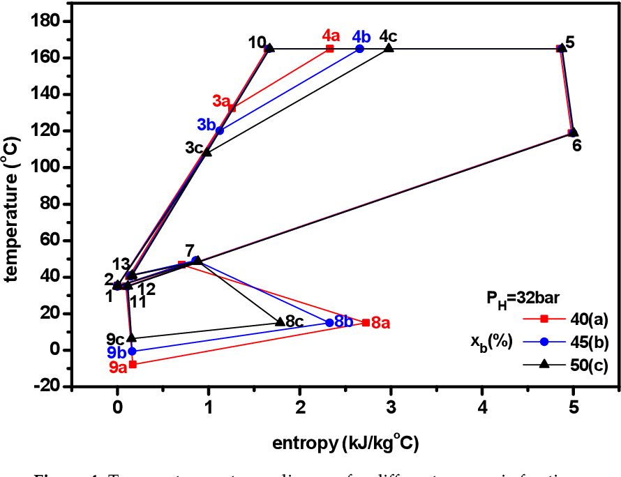 Figure 1 From Thermodynamic Analysis Of Kalina Based Power And Cooling