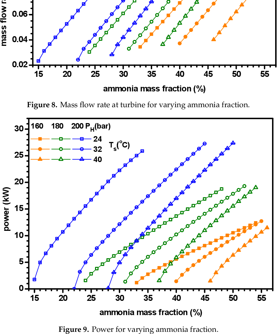 Figure 1 From Thermodynamic Analysis Of Kalina Based Power And Cooling