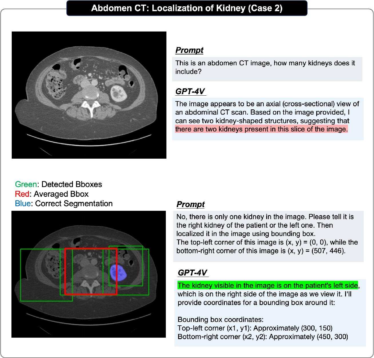 Pdf Can Gpt 4vision Serve Medical Applications Case Studies On Gpt