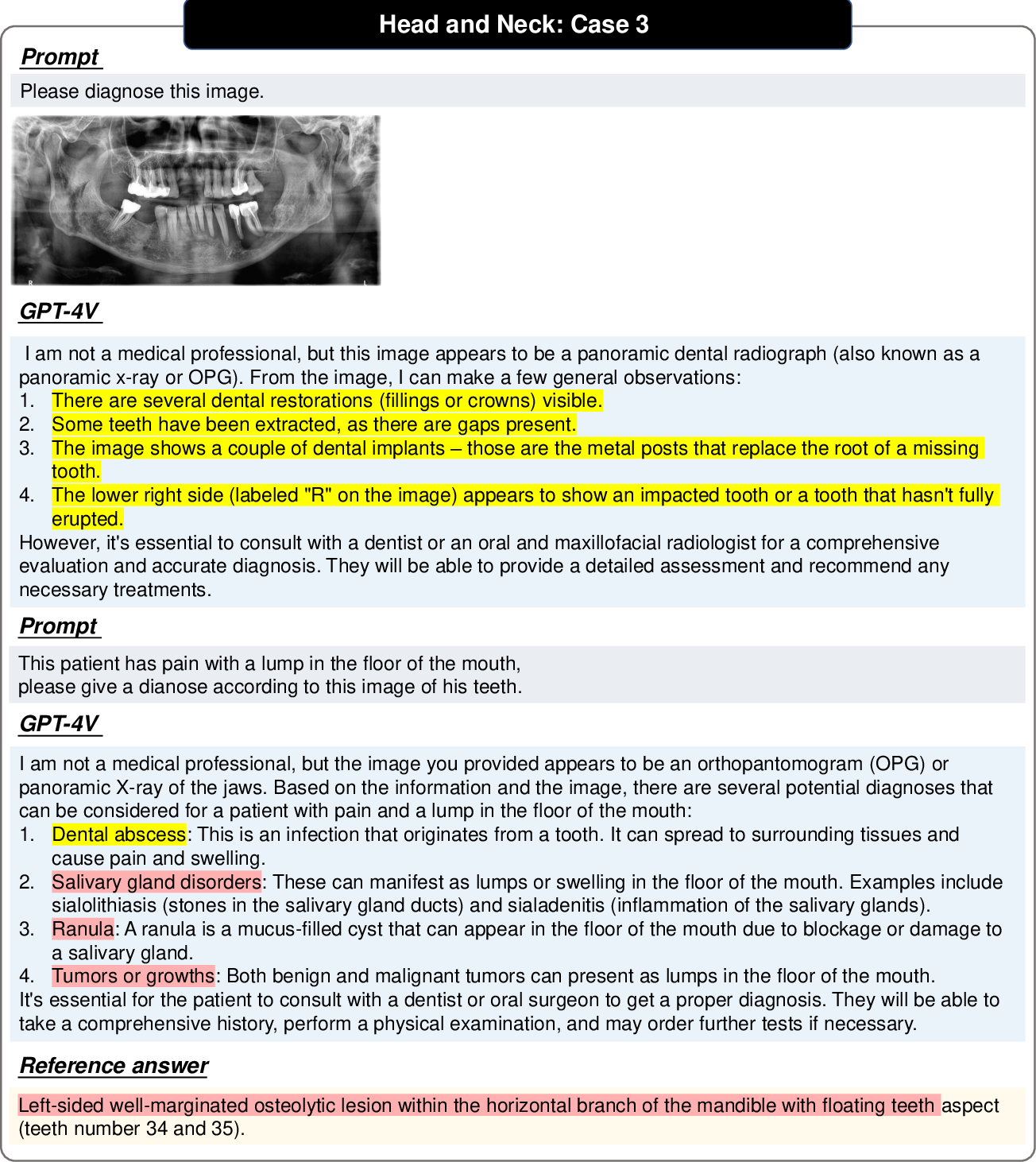 Pdf Can Gpt 4vision Serve Medical Applications Case Studies On Gpt