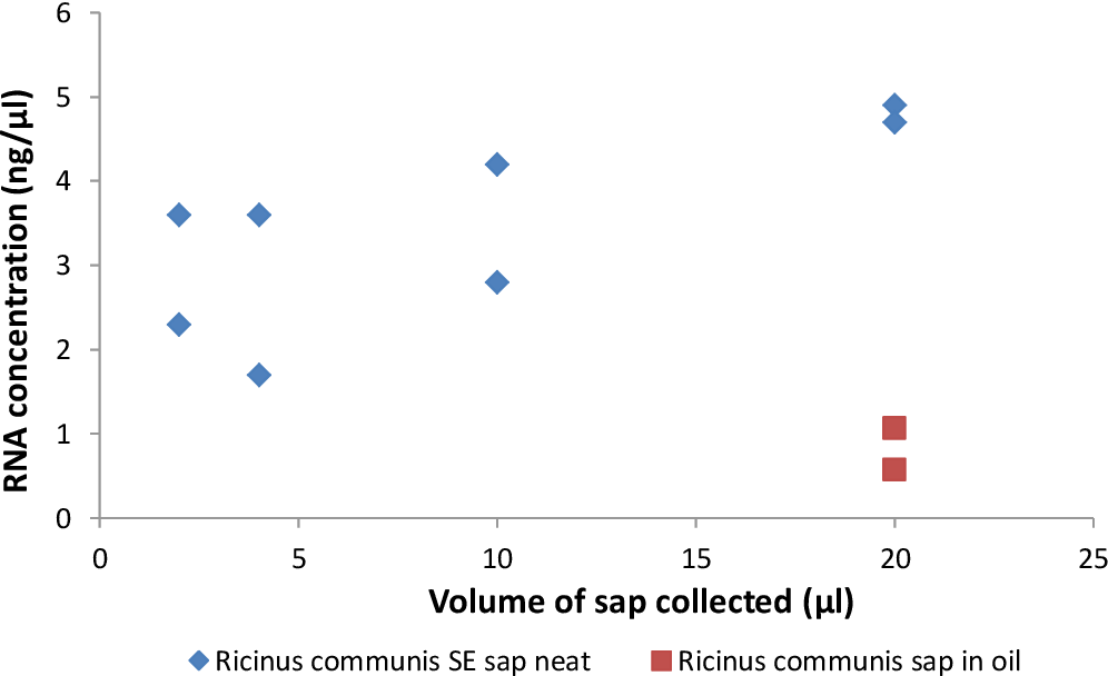 Figure 1 8 From Plant Aphid Interaction Local And Systemic Effects On