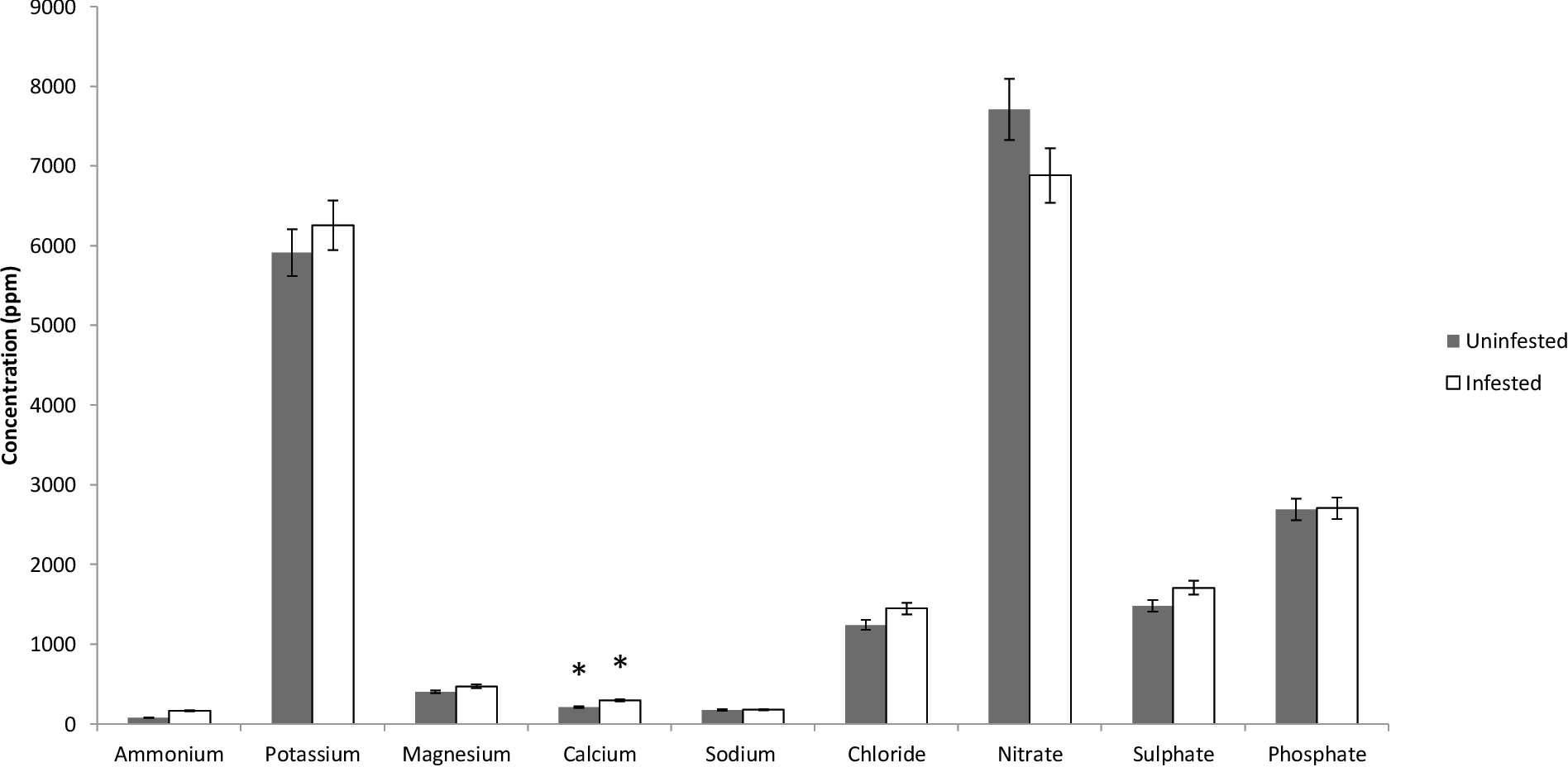 Figure 1 8 From Plant Aphid Interaction Local And Systemic Effects On