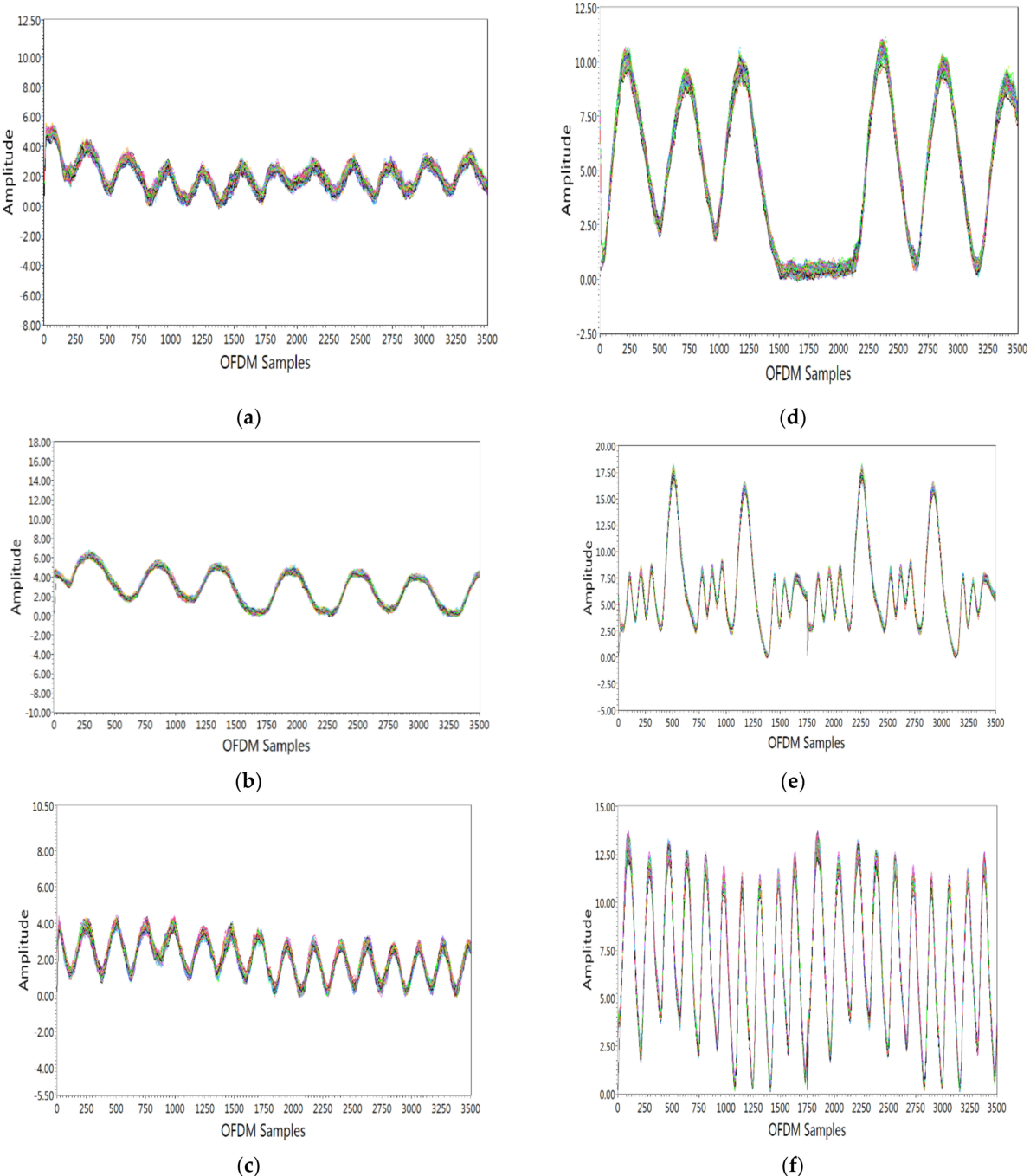 Figure 1 From Rf Sensing Based Breathing Patterns Detection Leveraging